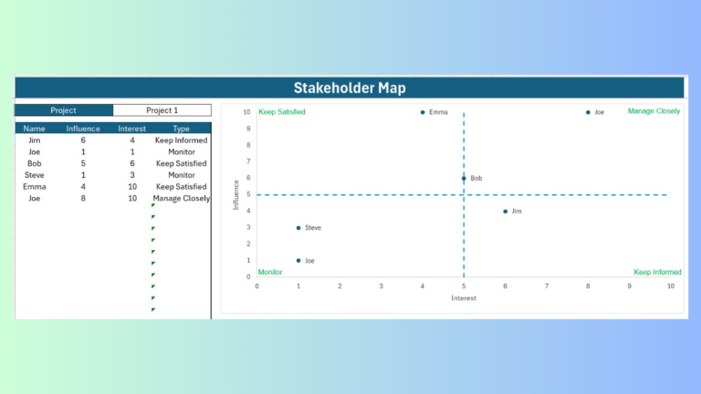 Stakeholder Map